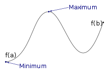Satz vom Minimum und Maximum
