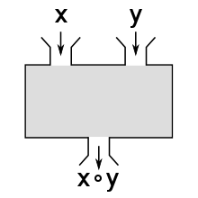 Funktion (Mathematik)