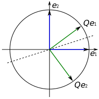 Orthogonale Matrix