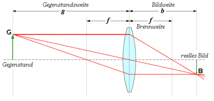 Bildweite